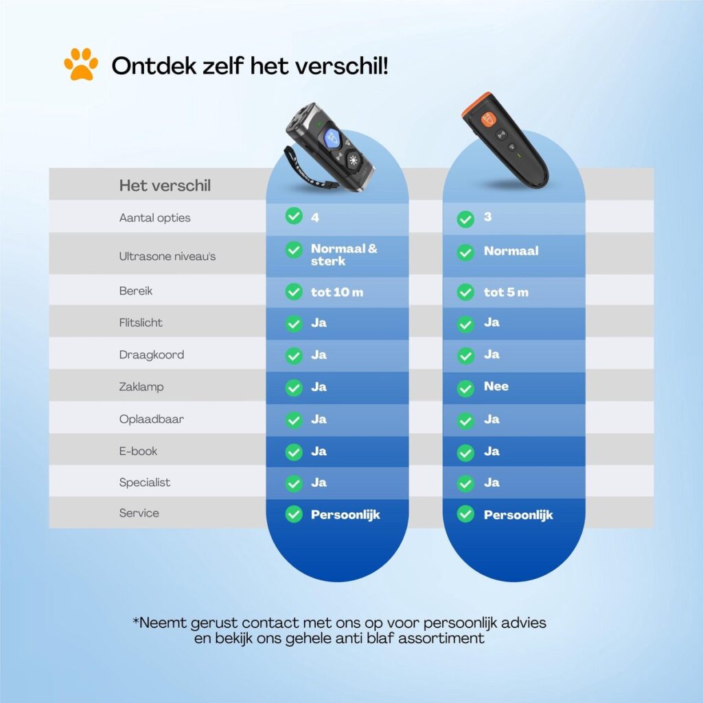 Anti Blaf Apparaat MAX - Vulpes Goods